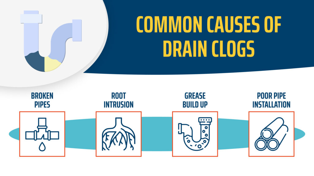 Main Sewer Line Clearing In Downingtown, PA | $79 Or It's Free
