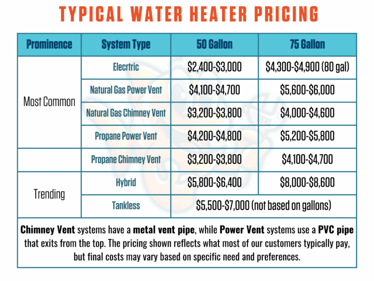 Hybrid Water Heaters Explained: The Rheem ProTerra Advantage