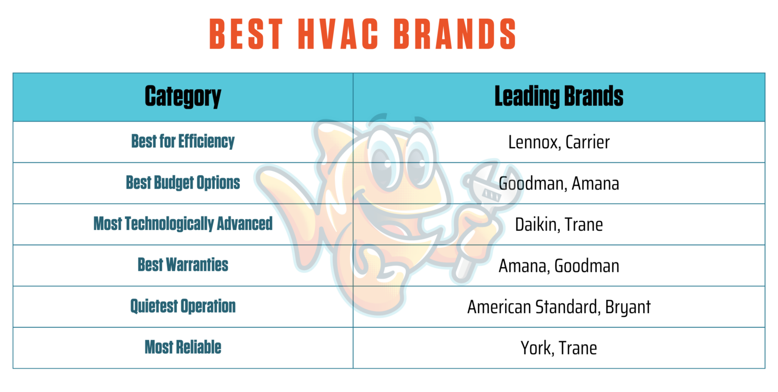 The Best HVAC Brands Of 2026