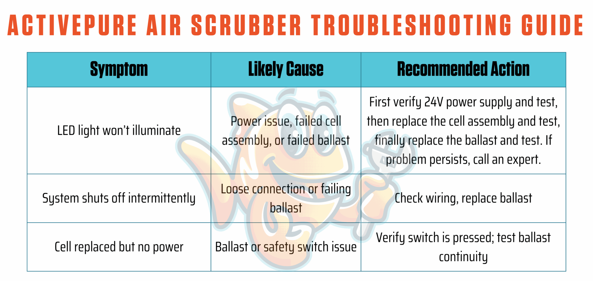 Air Scrubber Maintenance - ActivePure A1013V