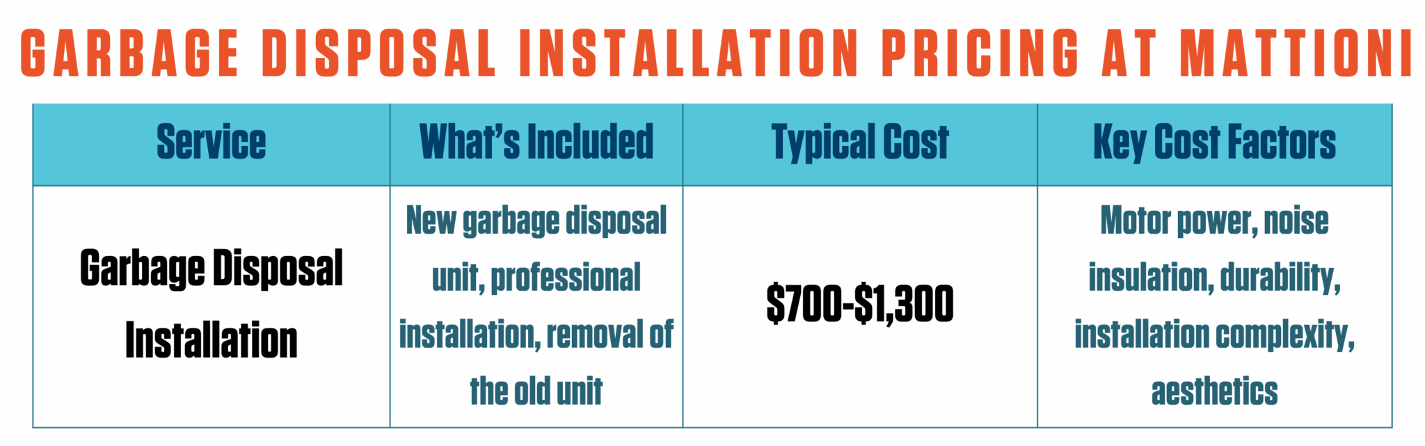 How Much Does A Garbage Disposal Cost?